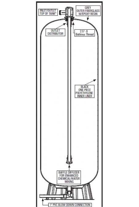 120 Gallon Retention Tank-Contact Tank
